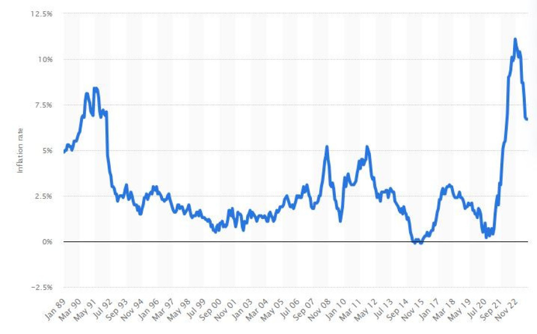 Velika Britanija: Recesija, nezauzdana inflacija i štrajkovi